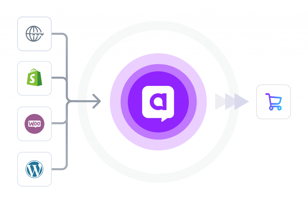 Arena Chat - Boost sales with AI chat for your store